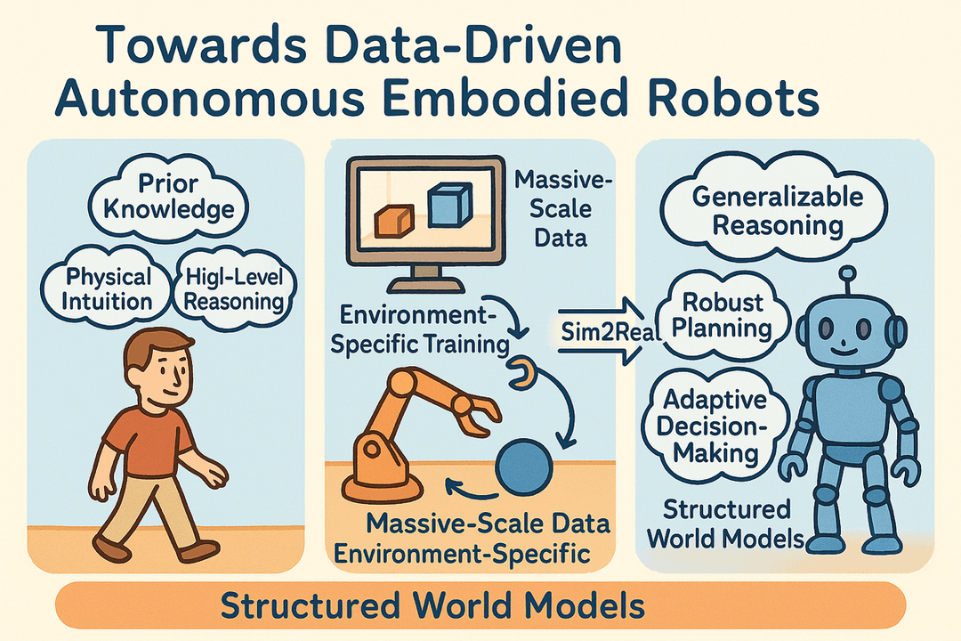 Auwomo | Generative World Models for Autonomous Intelligence